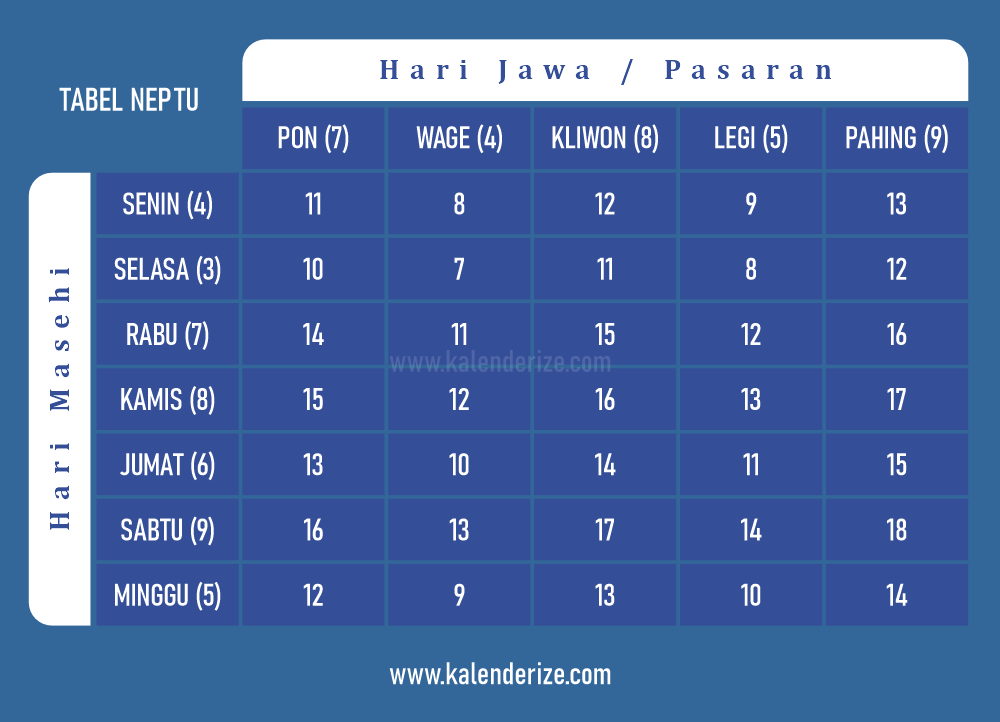 Aplikasi Cek Weton Tanggal Lahir Online